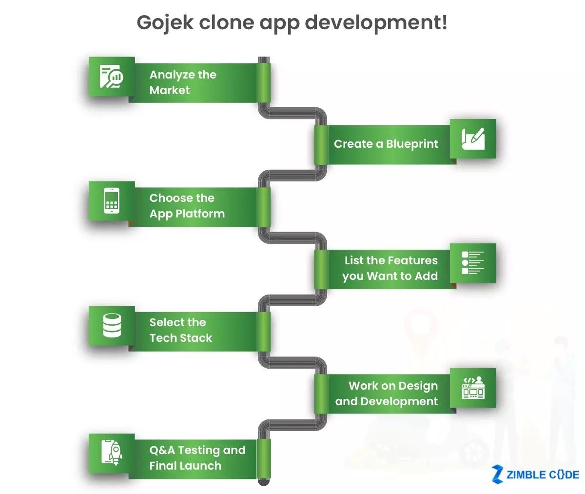 How to Build a Multi-Service App like Gojek? | by Zimble Code | Medium