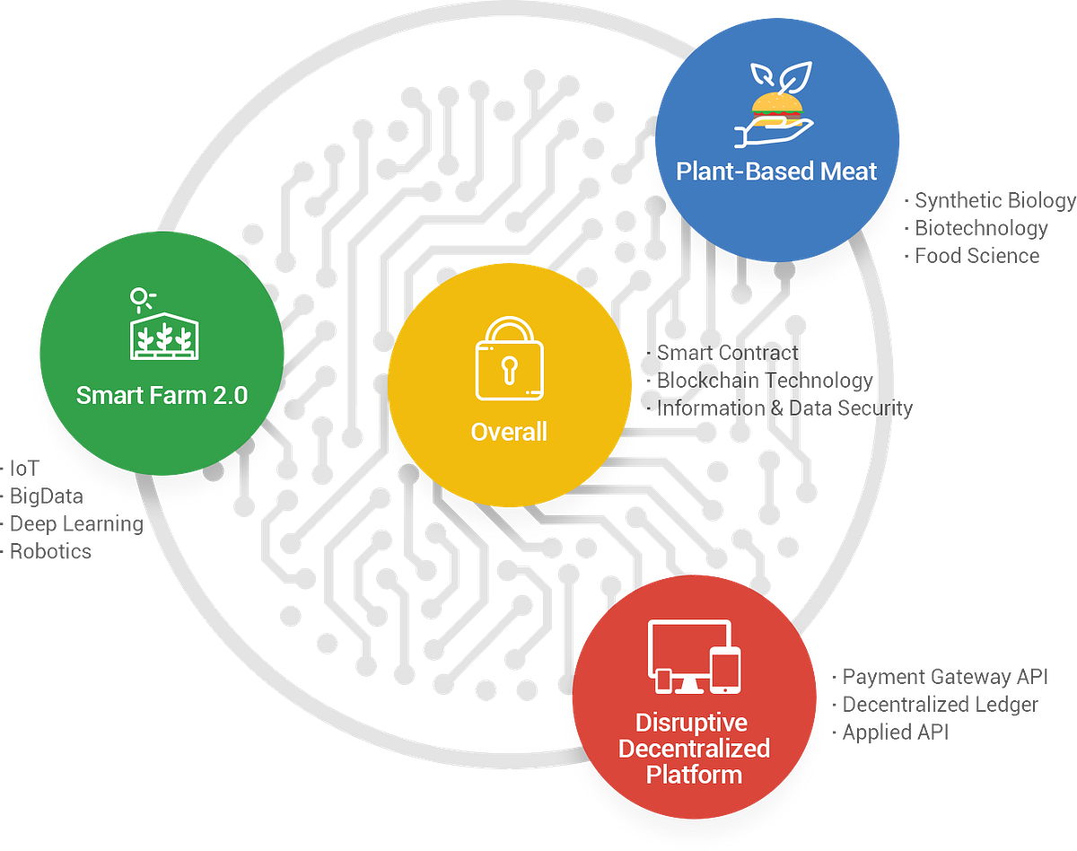 Technology of ATFS Project. ATFS Project requires different types… | by ...