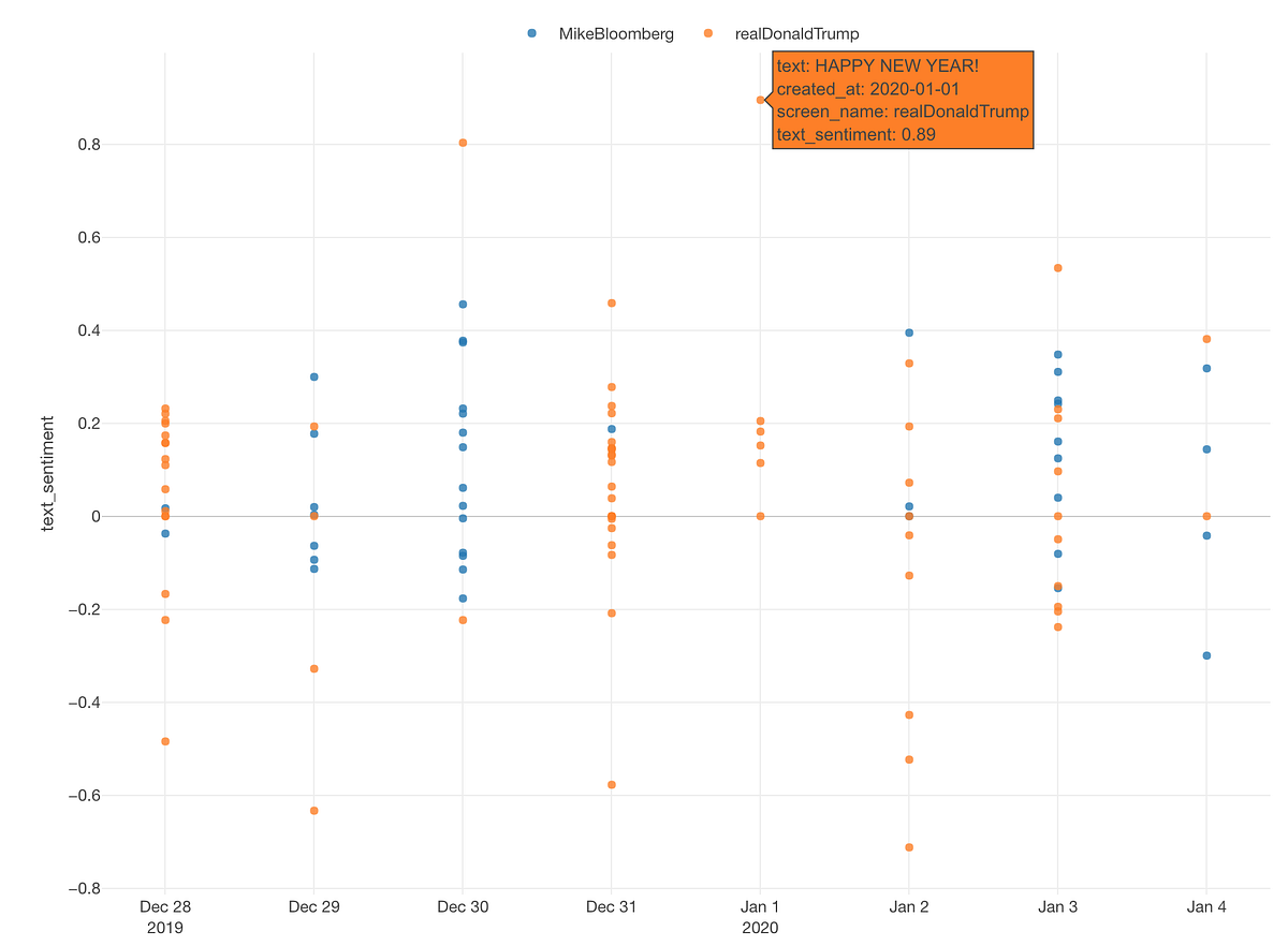 Introduction to Text Sentiment Analysis in Exploratory | by Kan Nishida | learn data science