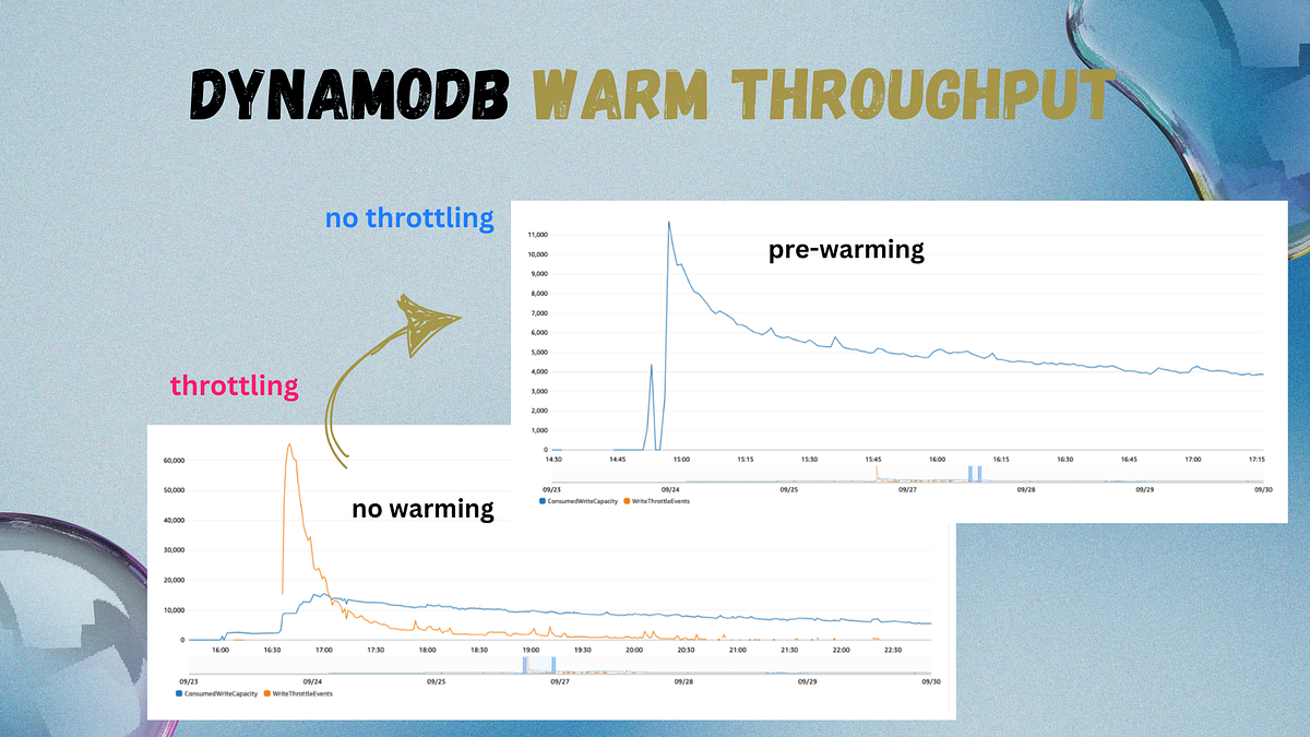Exploring DynamoDB’s New Warm Throughput Feature | by Uriel Bitton | Towards AWS