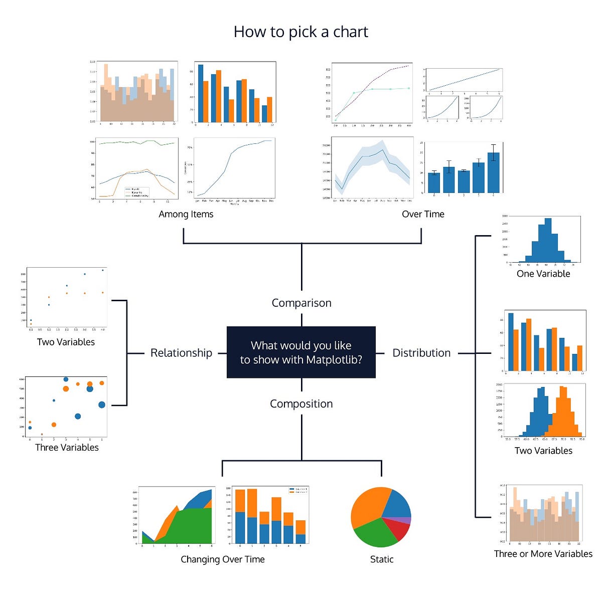 How to Select a Meaningful Visualization? | by Daniel Danielides | Medium