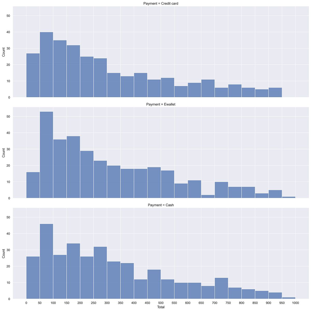 Seaborn visualization part2 - Edison Lu - Medium Seaborn visualization part2 - Edison Lu - Medium