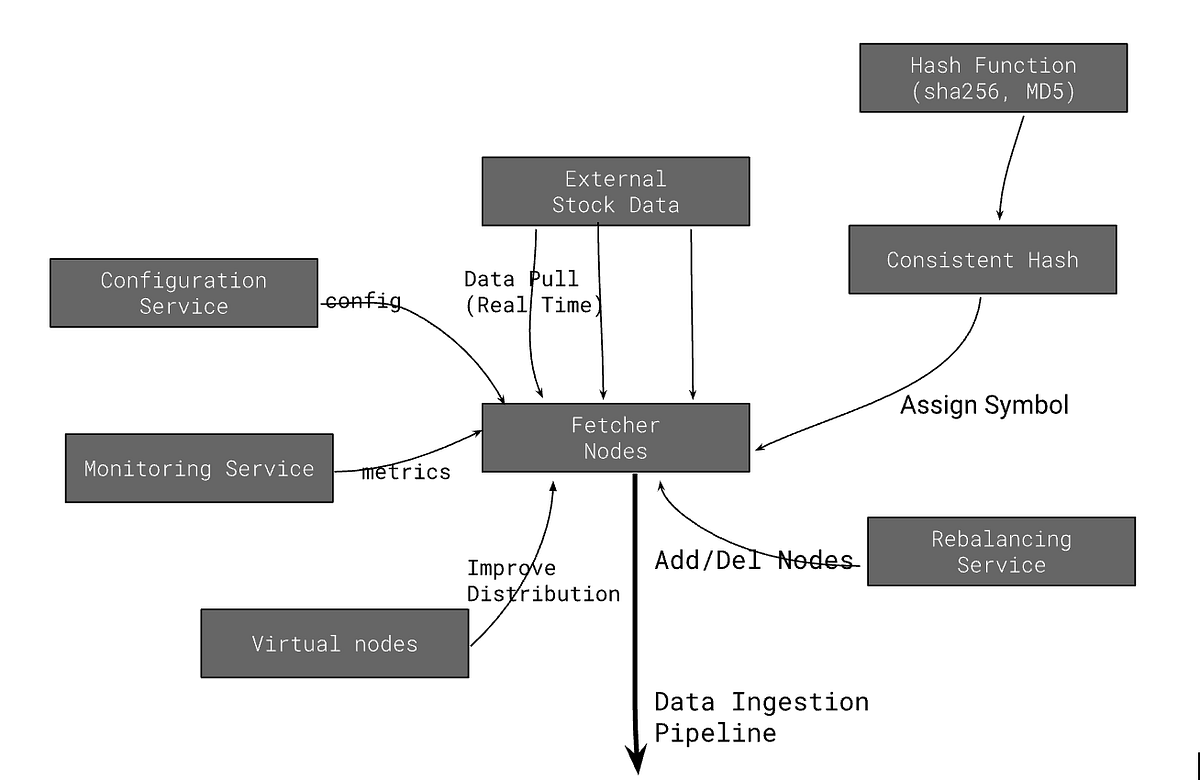 Designing a Scalable Stock Data Fetching System: A Deep Dive | by Samir ...