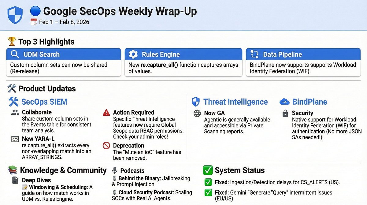 What’s New in Google SecOps: 2026–02–08 | by Chris Martin (@thatsiemguy ...