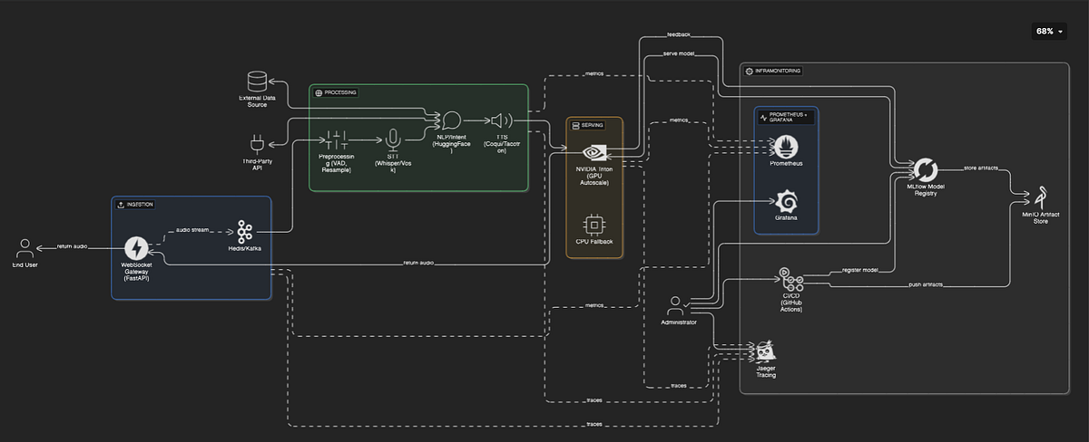 Review Engine: Secure Cloud-Native SaaS Architecture on AWS | by Jeeva ...