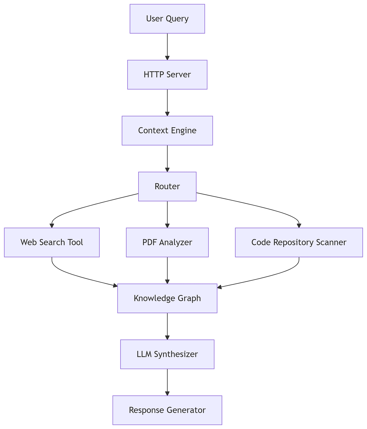 The Complete Guide to AI Agents: Architecture, Workflow, and Real-World ...