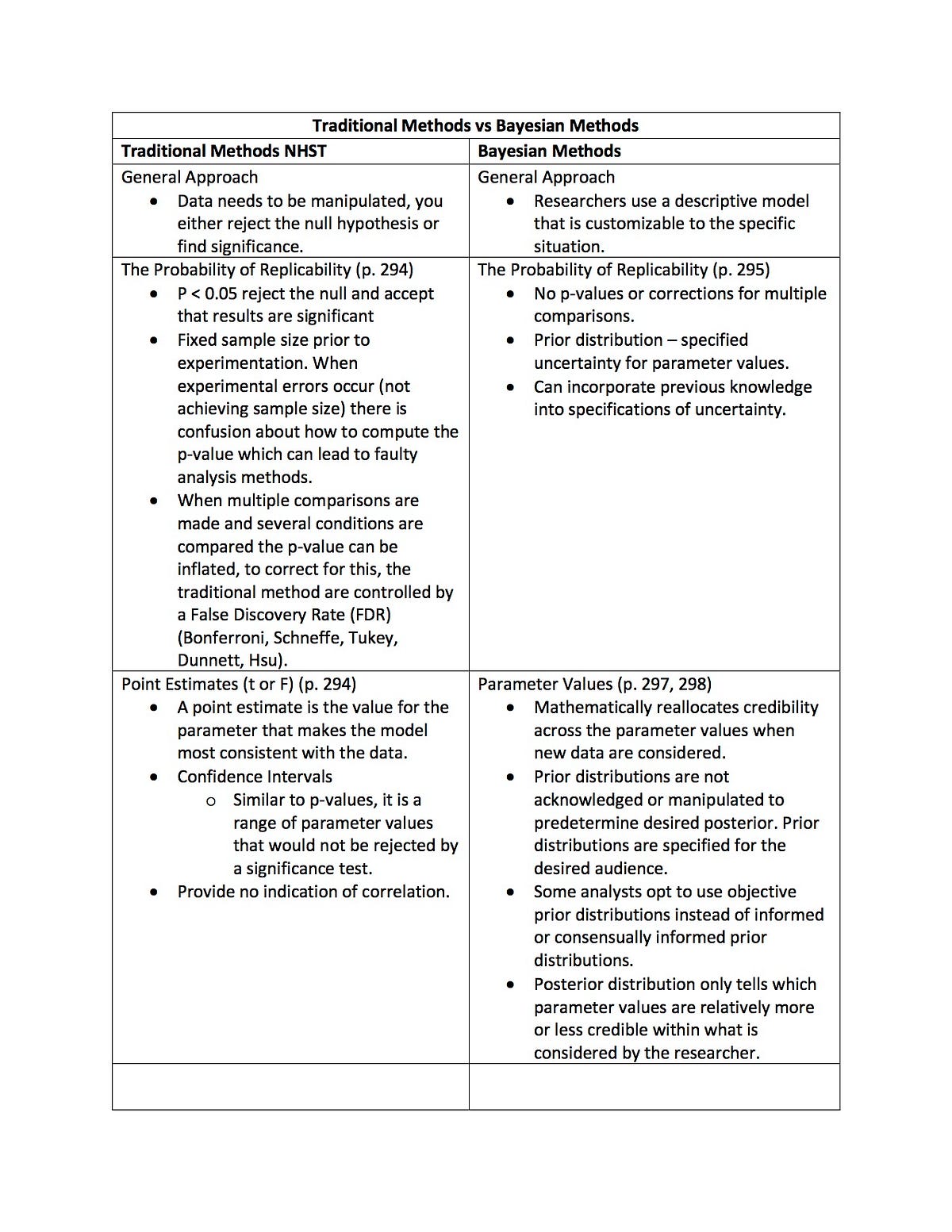 Traditional vs. Bayesian. We were warned, and we now know… | by Kyrsten ...