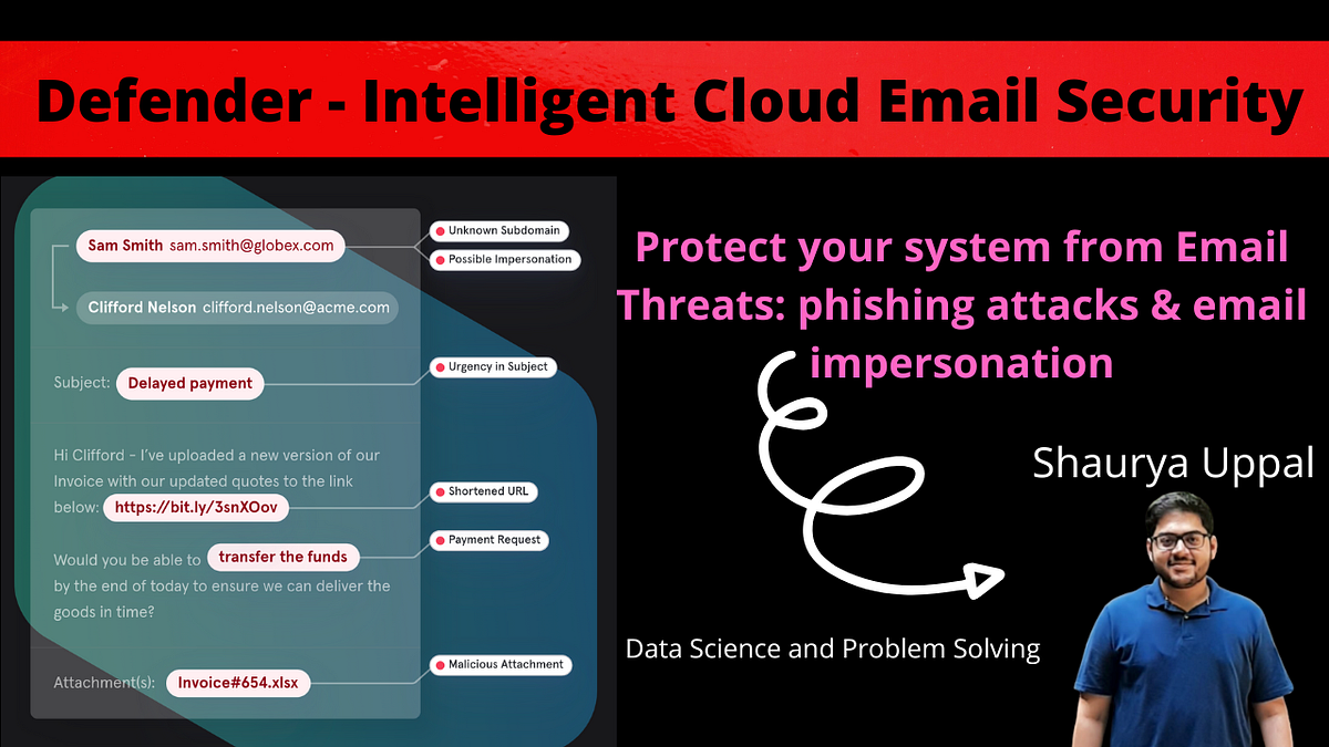 CEO Fraud Protection with Defender System | Protect your Emails from ...