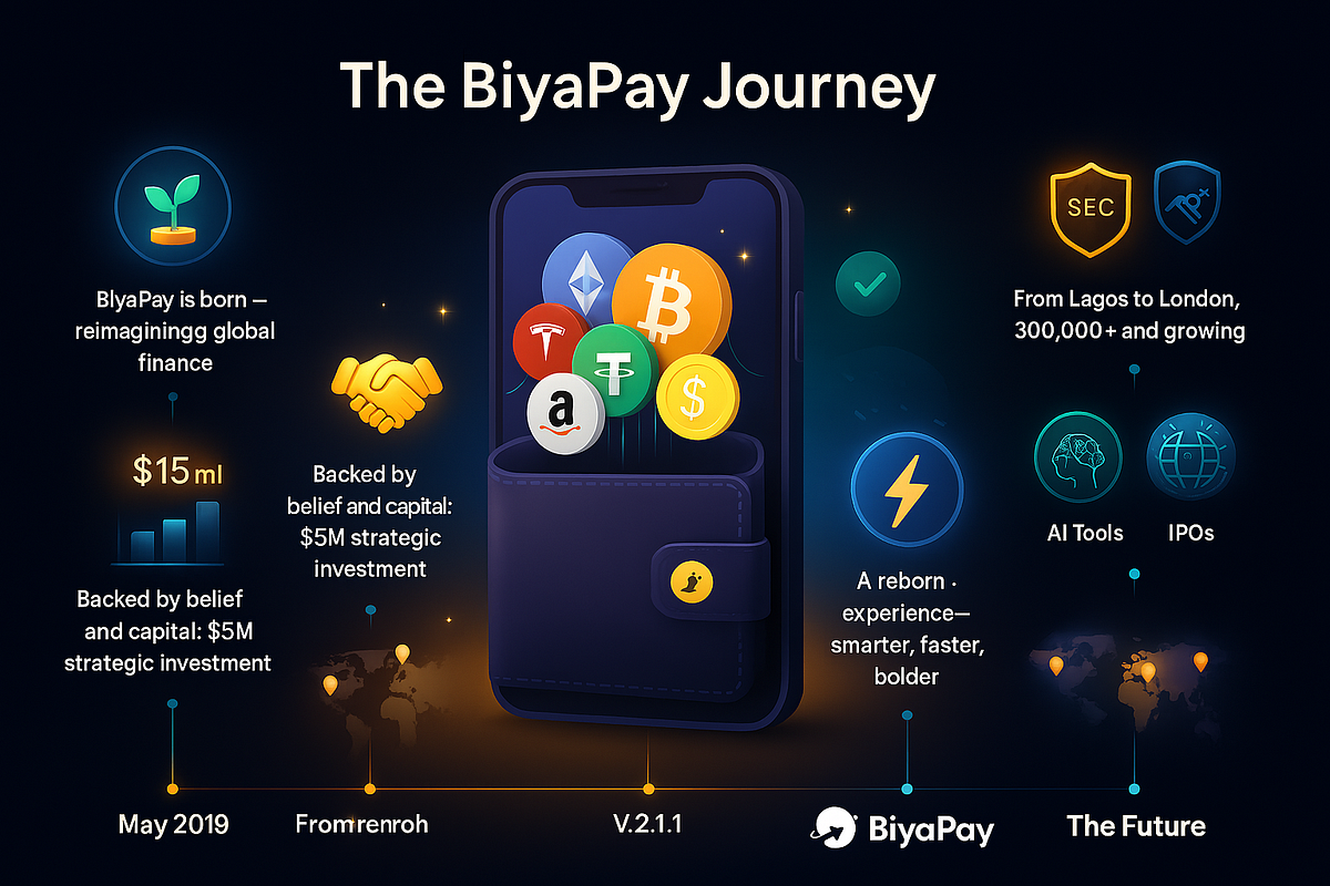 🌍“A Vision That Found Its Pulse: BiyaPay” | by 𝚃𝙷𝙴𝚂𝙴𝚂 | Jul, 2025 | Medium