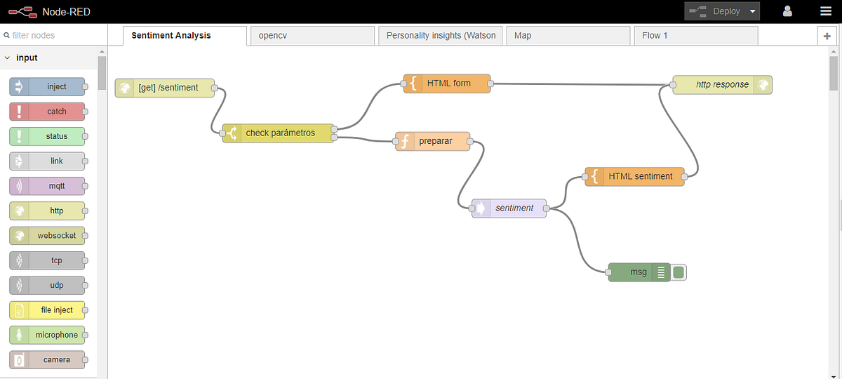 Rapid prototyping with Node-RED. In the IBM Watson Workshop I attended ...