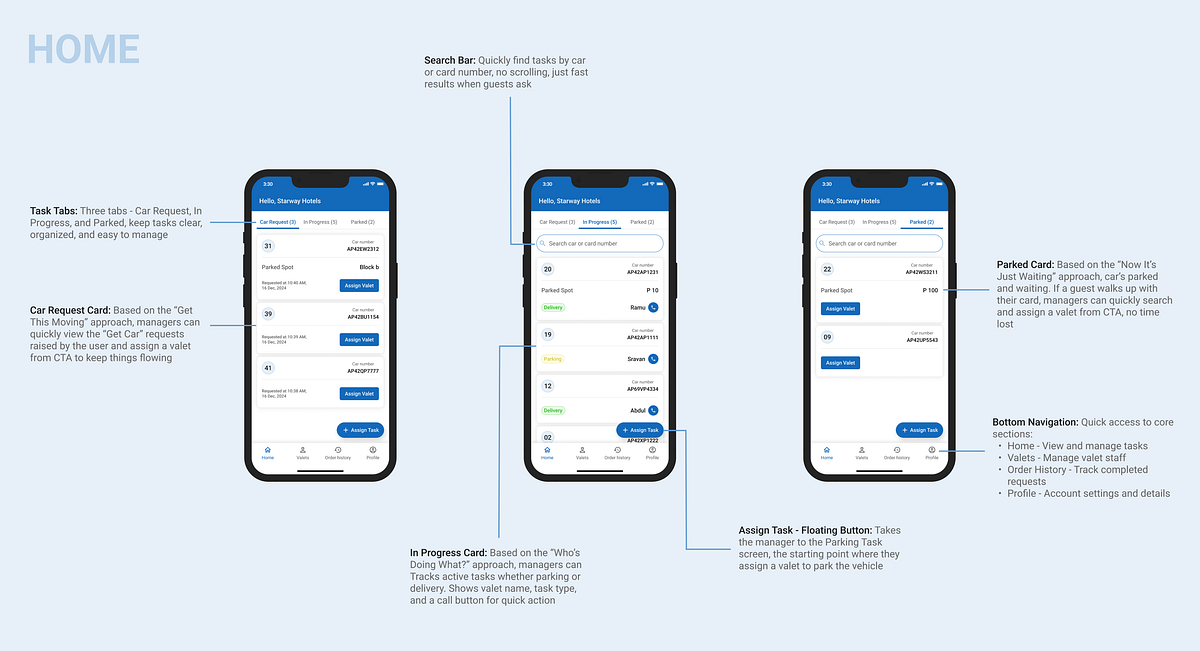 The Story of How We Digitized Valet Operations for Managers with Rush Hub | by Hari Chandana ...