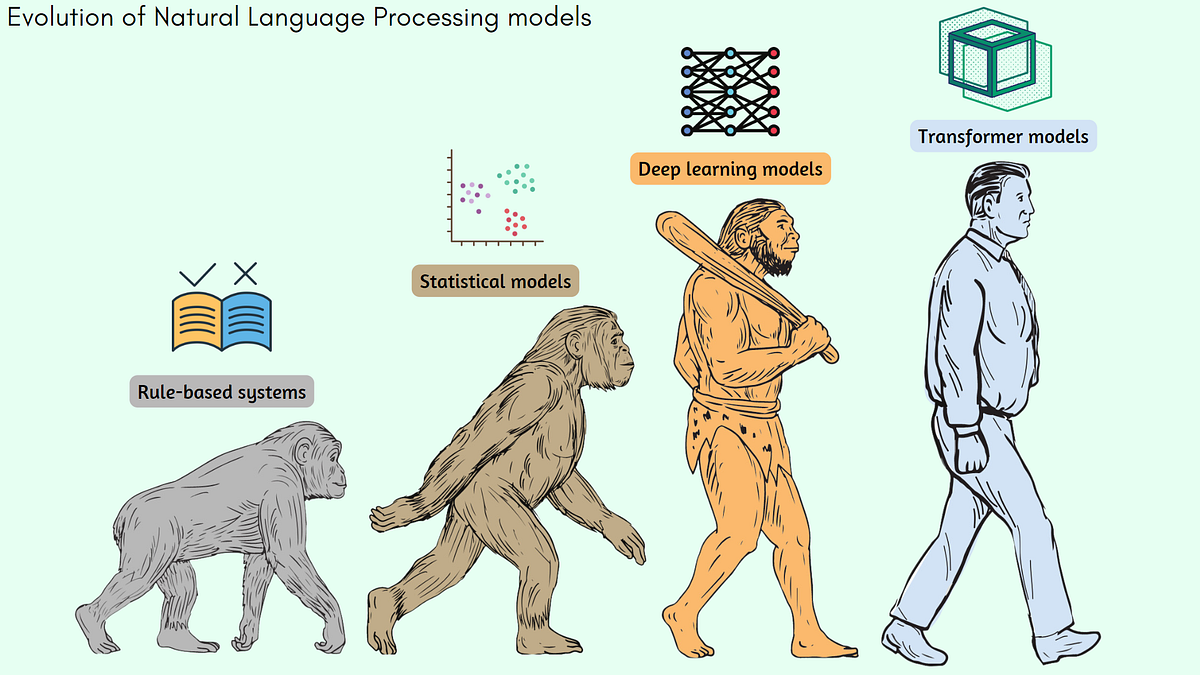 From Rulesets to Transformers: A Journey Through the Evolution of SOTA in NLP | by Sre Chakra ...
