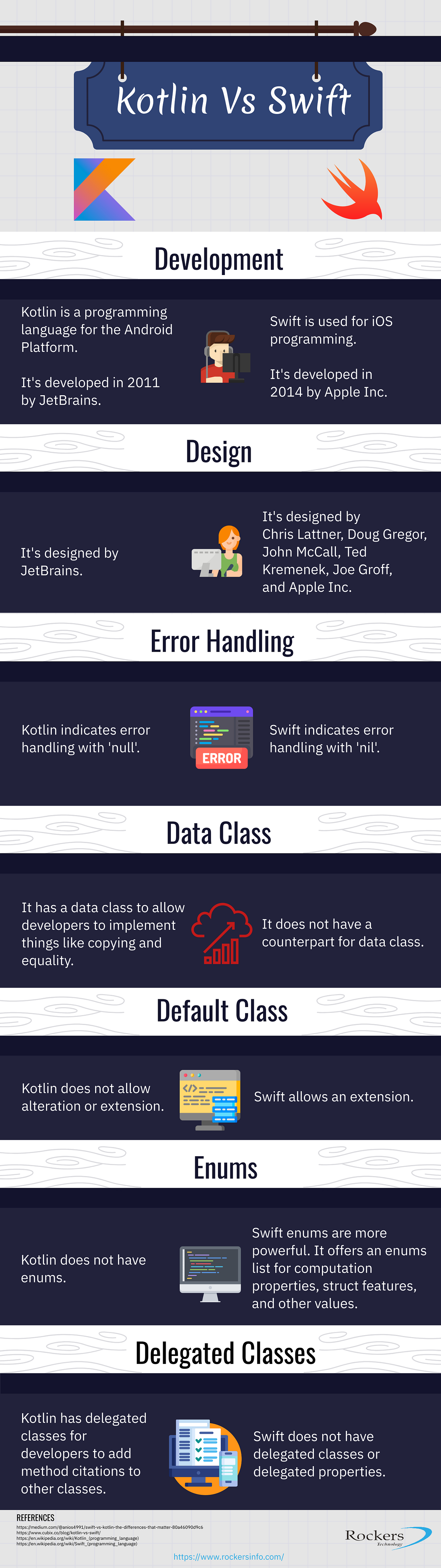 A Comparison of Kotlin Vs Swift for 2020| Infographic | by Rockers ...