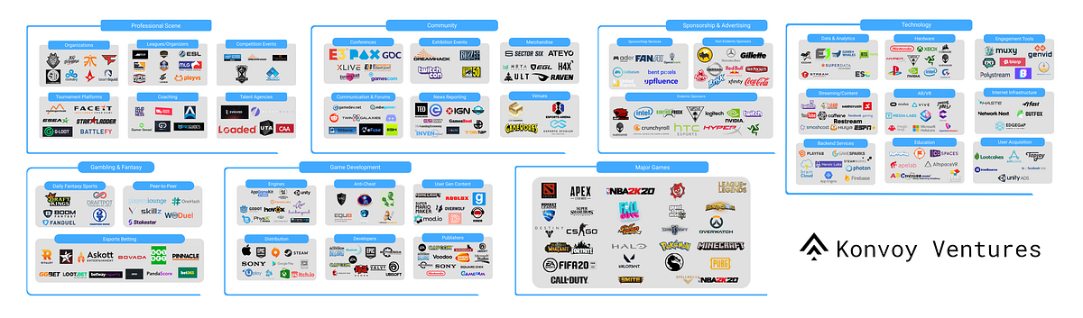 Industry Landscape: Video Gaming & Esports | by Josh Chapman | Konvoy ...