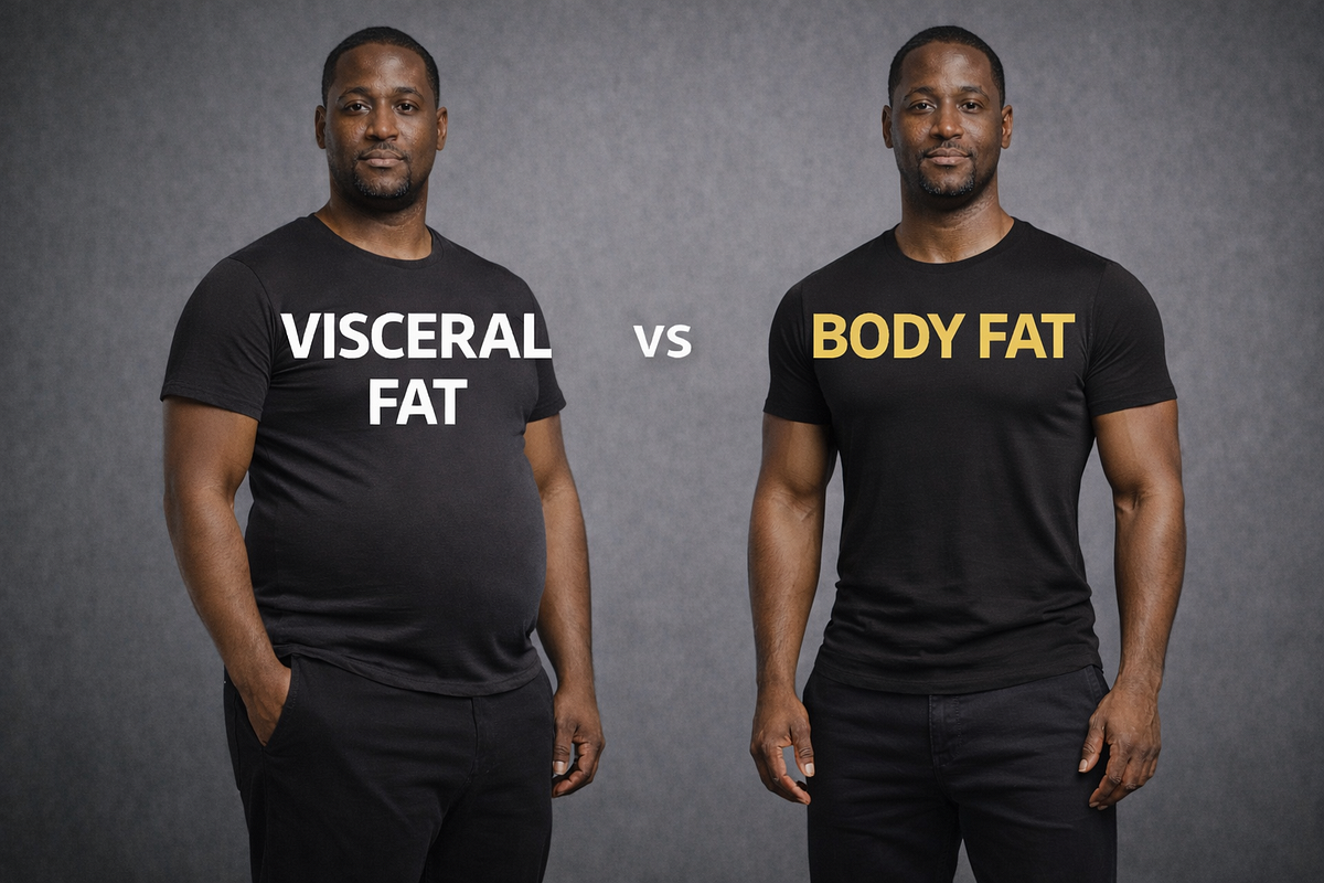 VISCERAL FAT TO BODY FAT. Why Many Millennials Need to Lose… | by LIFE ...