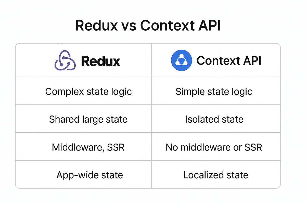 🧱 How I Structure Scalable Front End Projects With Nextjs Typescript