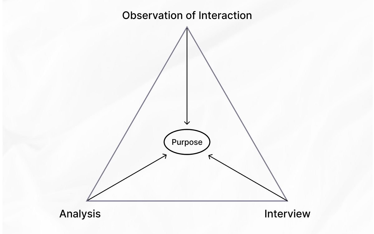 Triangulation is an effective method! | by Xenyx S | Odama | Medium