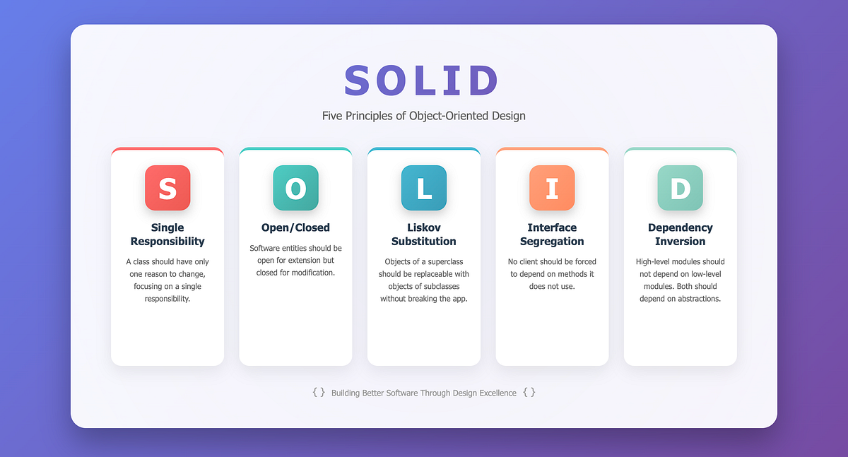 HOW TO WRITE CODE THAT AGES WELL. Applying SOLID principles to real ...