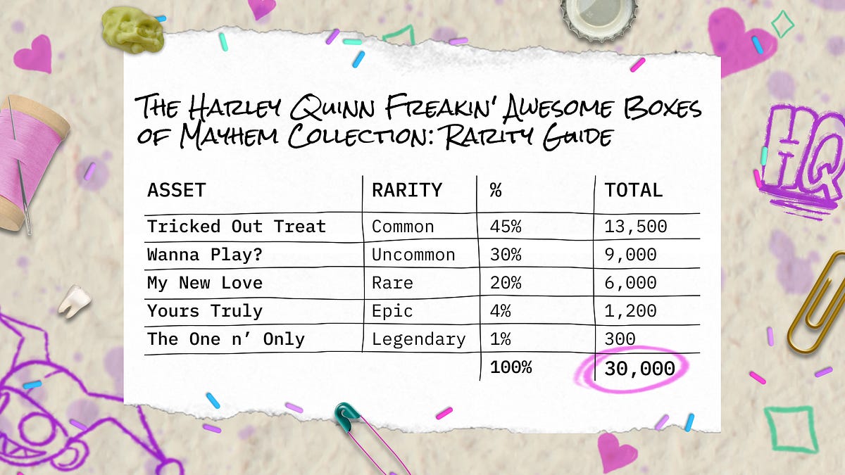 What’s Inside The Box? A Guide To Harley Quinn Collection Rarity - DC ...