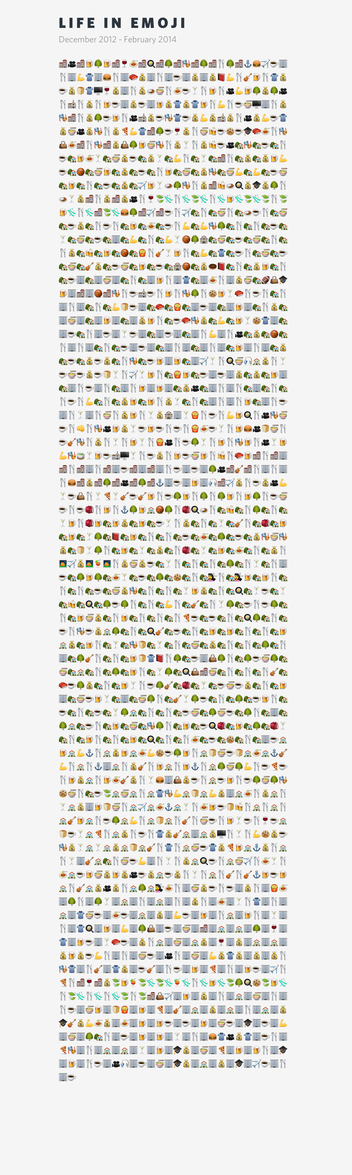 ~13 Months of Life in Emoji. These emojis are all of the places I… | by ...