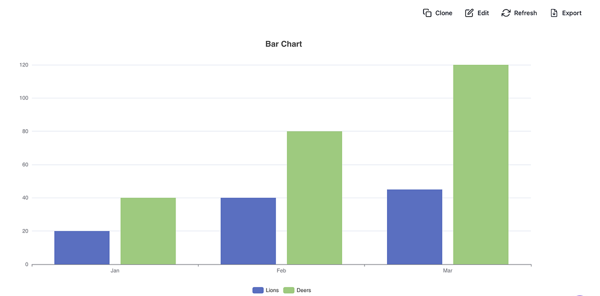 Empower Your Data Stories with One Charts API: Real-time Chart Creation ...