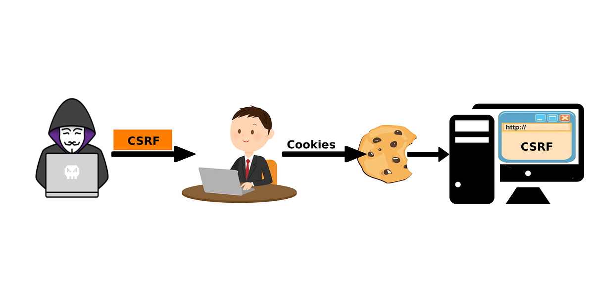 Cross-Site Request Forgery (CSRF): Understanding the Threat and How to ...