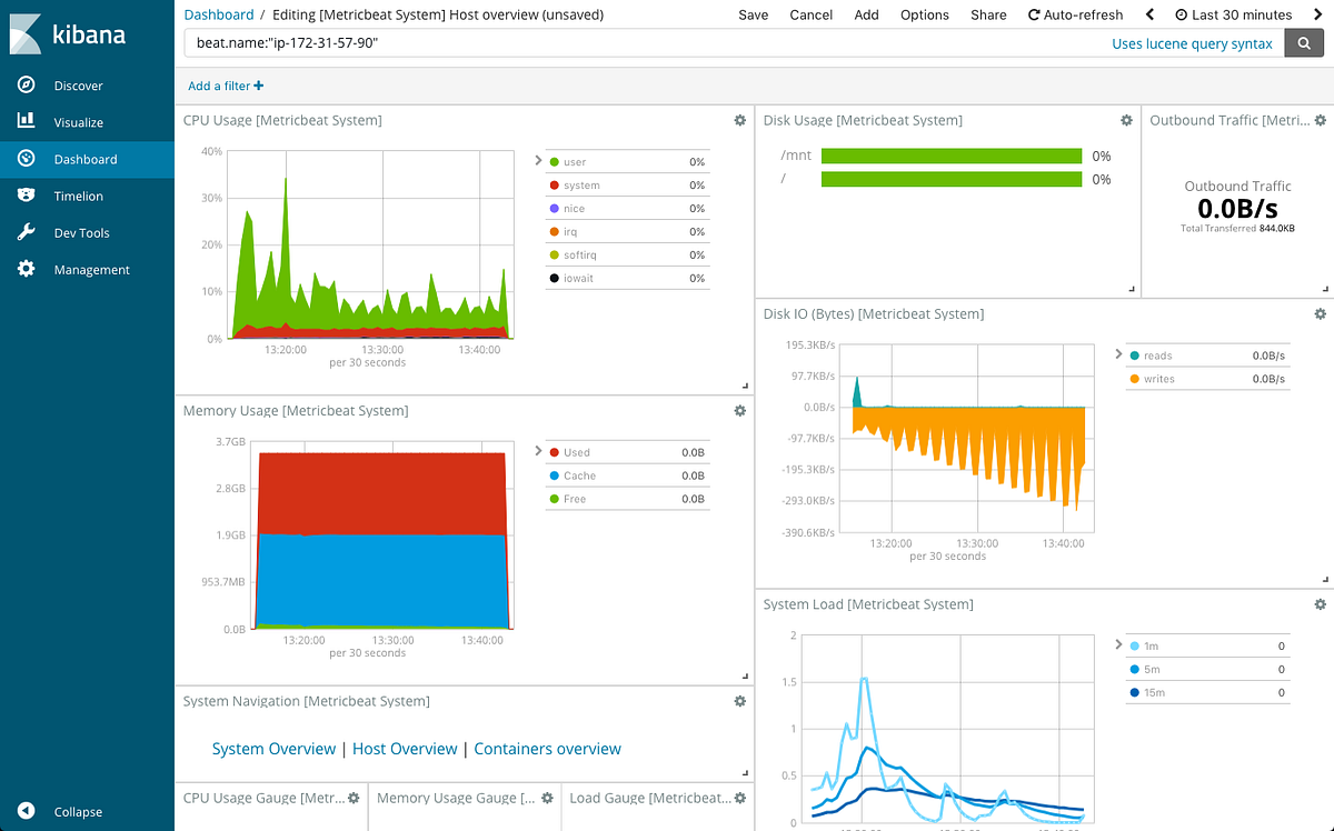 🔍 Visualizing Security and Correlating Events with Kibana Dashboards | by Esra Kayhan | Medium