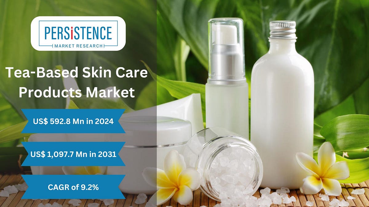 Skin Care Products Market Growth at Zac Ayers blog