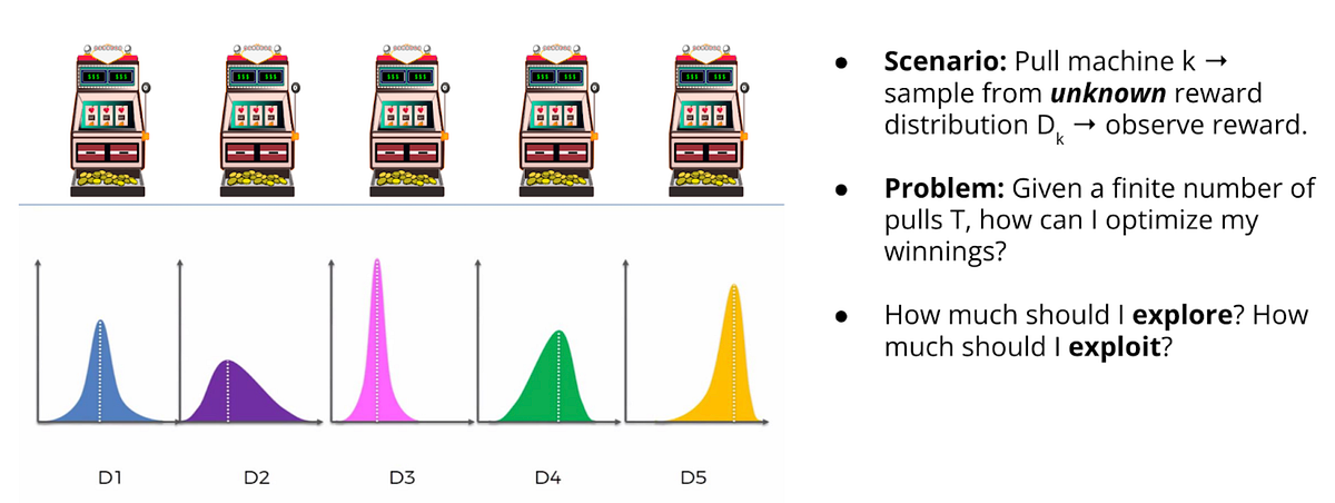 Building a Multi-Armed Bandit System from the Ground Up: A Recommendations and Ranking Case ...