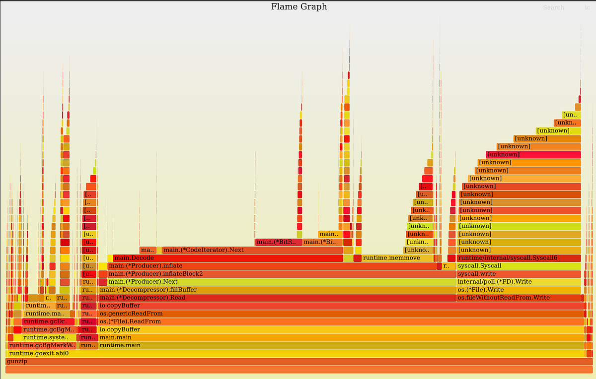 [Linux] Profiling —visualize program bottleneck with Flamegraph | by TechHara | Medium