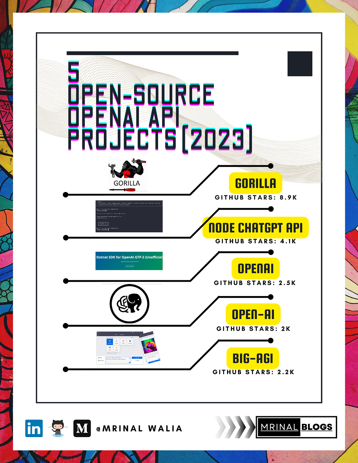 The Best 5 OpenAI API Projects You Can't Miss | Medium