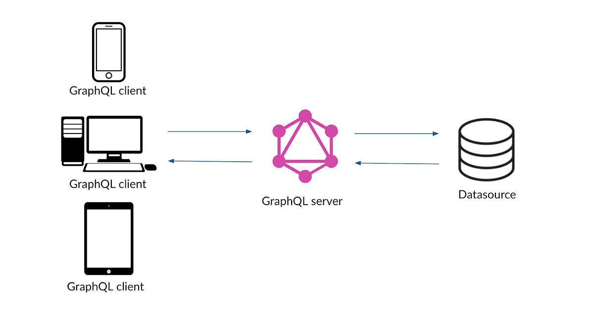 GraphQL: A Revolution in API Development | by Kasuni Lokuarachchi | Medium