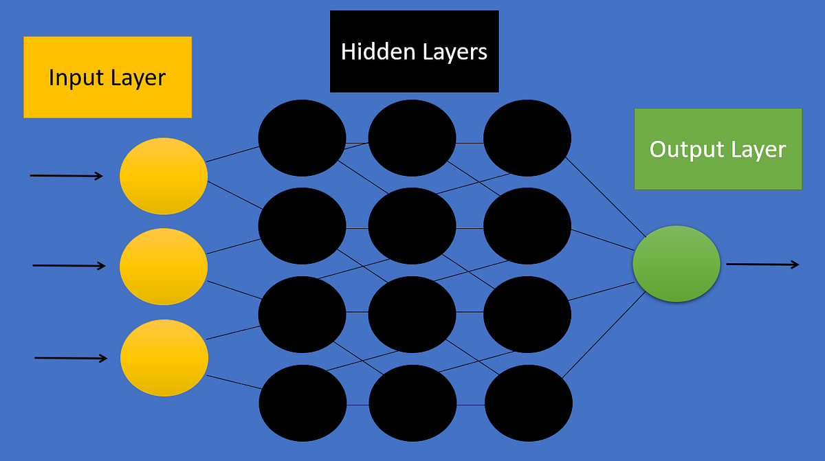 Using Neural Networks to Detect Counterfeit Bank Notes | by Alessio ...