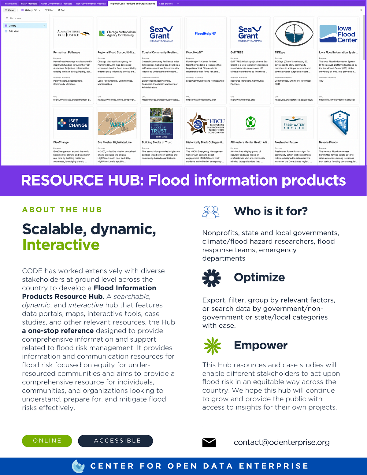 CODE’s Flood Resource Hub: A guide for flood information products | by ...