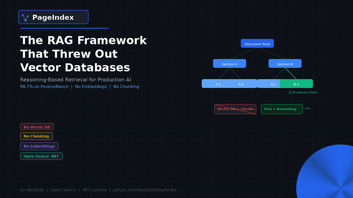 PageIndex: 98.7% RAG Accuracy Without a Vector Database | Towards AI