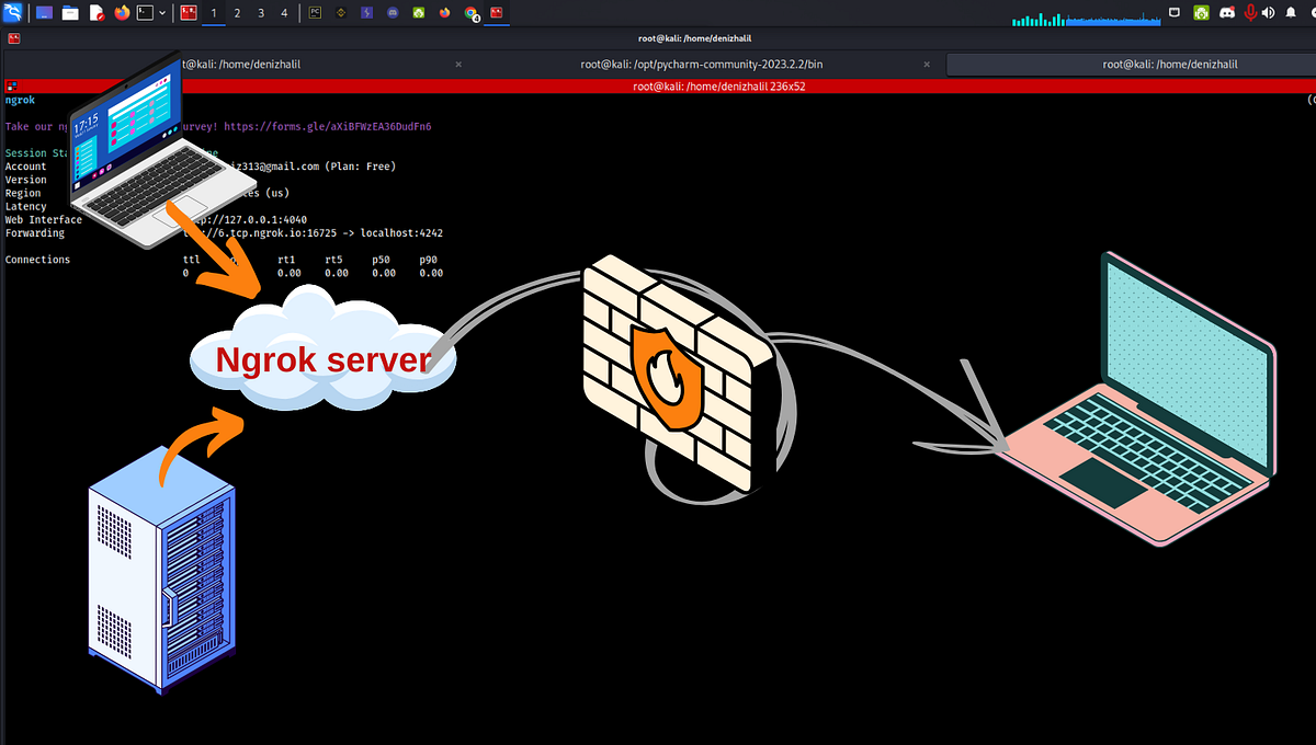 🎉 Ngrok and Pyngrok Guide! 🎉. 🚀 Introduction: Make your local… | by Halildeniz | Apr, 2024 | Medium