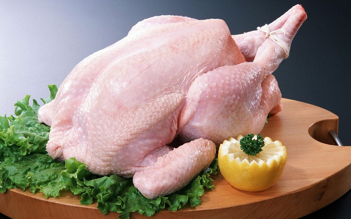 Processed Chicken Market Growth, and Competitive Landscape with a Focus ...