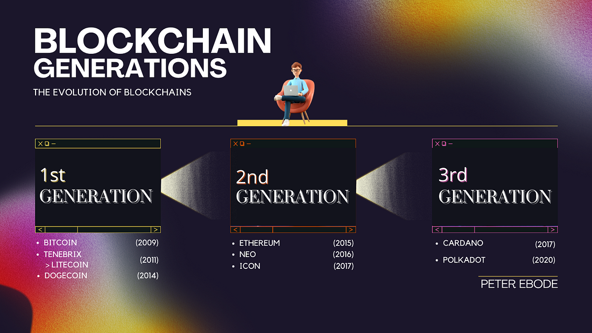 Generations of Blockchain. Tracing the Evolution of Blockchain… | by Peter Ebode | Medium