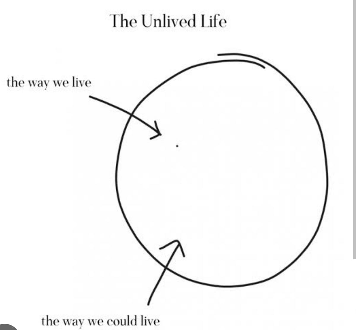 IT’S TIME TO LIVE YOUR UNLIVED LIFE… | by Yamnajunaid | May, 2023 | Medium