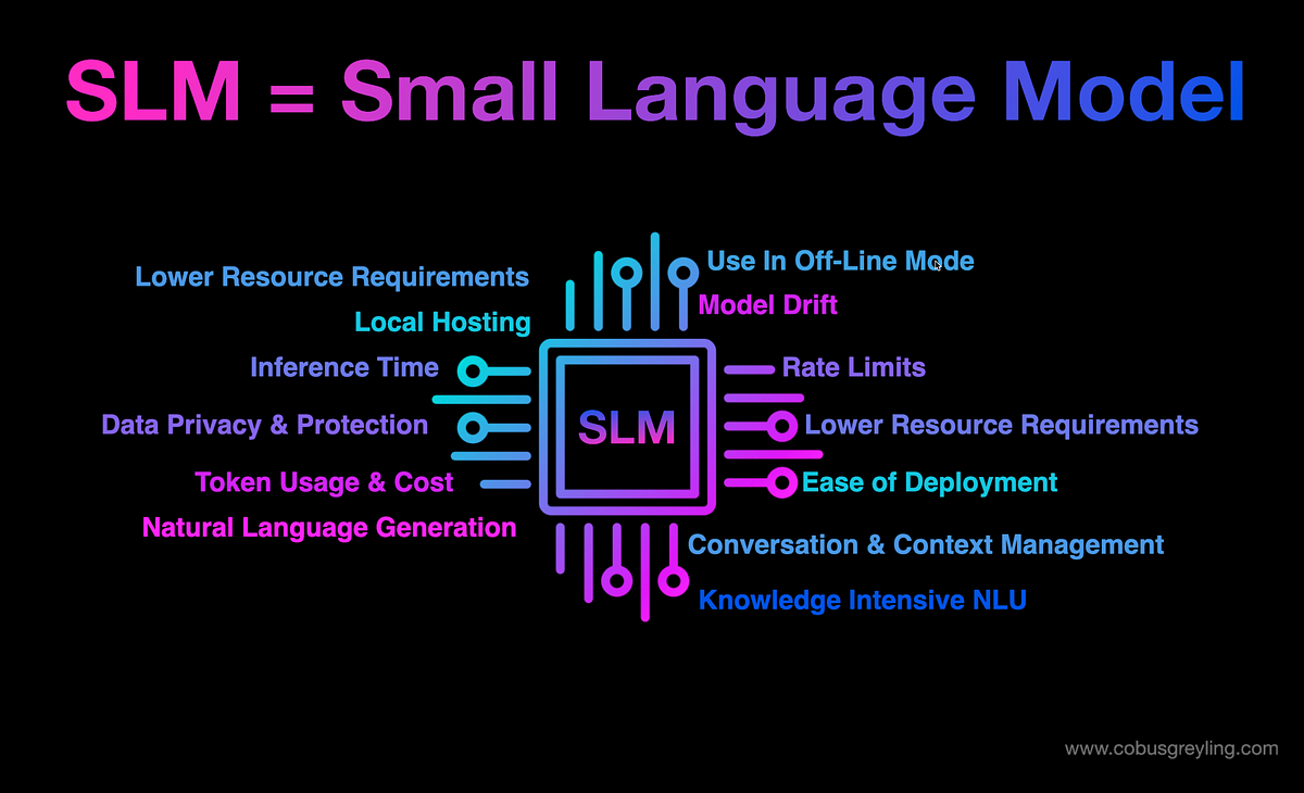 Large Impact: The Rise of Small Language Models | by Cobus Greyling | Medium