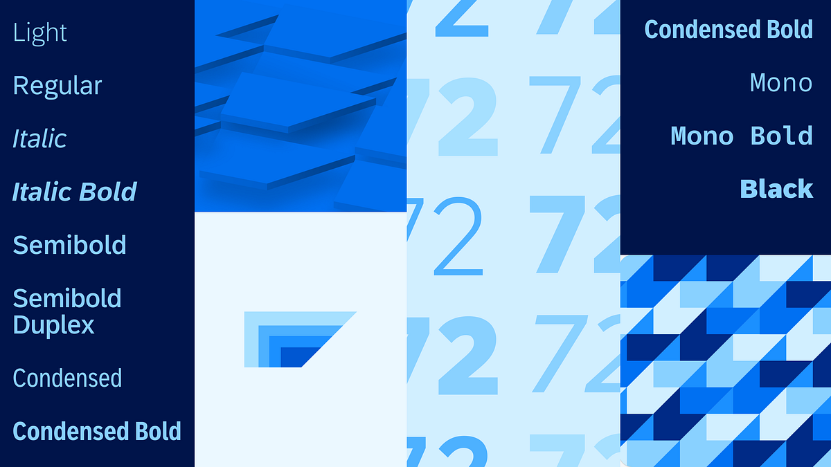 The 72 Font: Enhancing Digital Product Experience and Usability | by ...