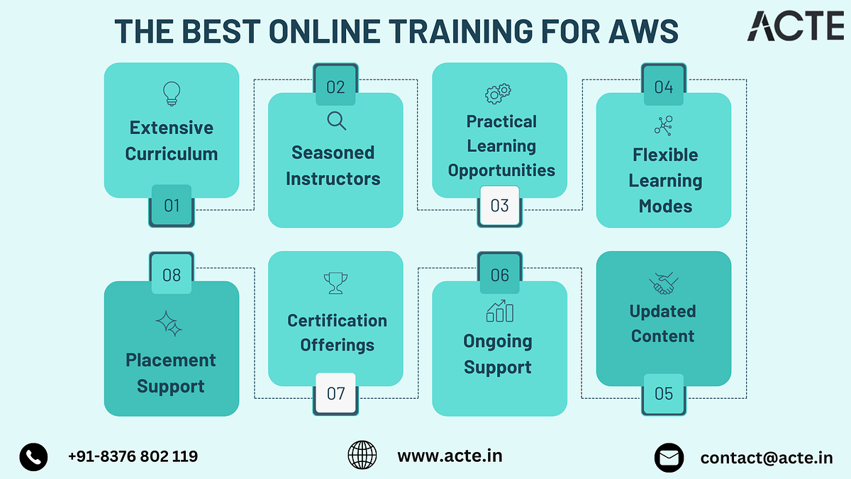 Empowering Your Career: The Art of Choosing the Best AWS Online Training | by Harini Hari | Dec ...