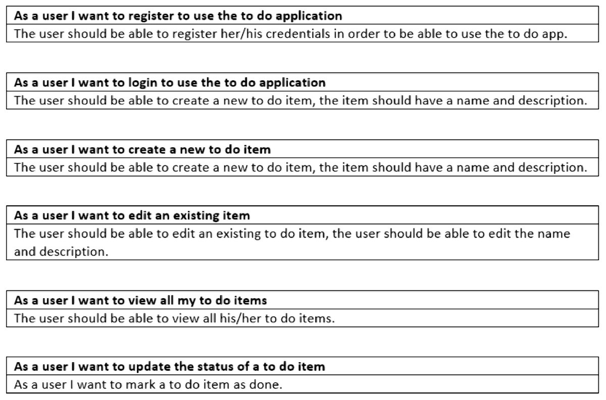 Build a ToDo list application using .Net 5.0 Web API and Microsoft SQL ...