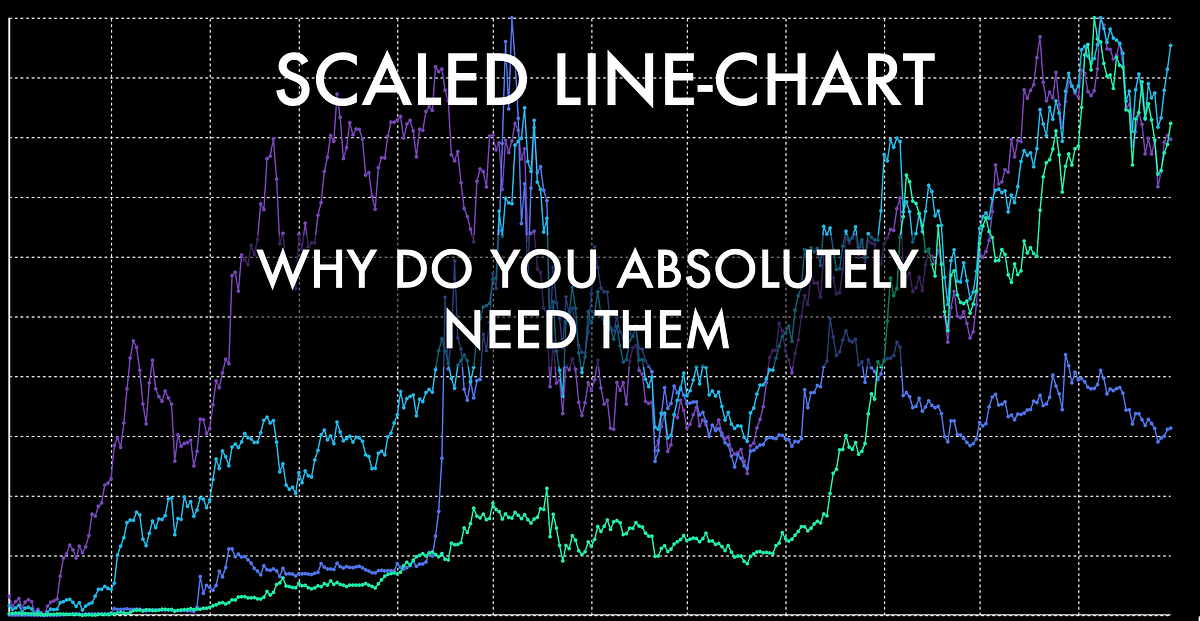 Scaled Line chart — What are they and why do you absolutely need them ...