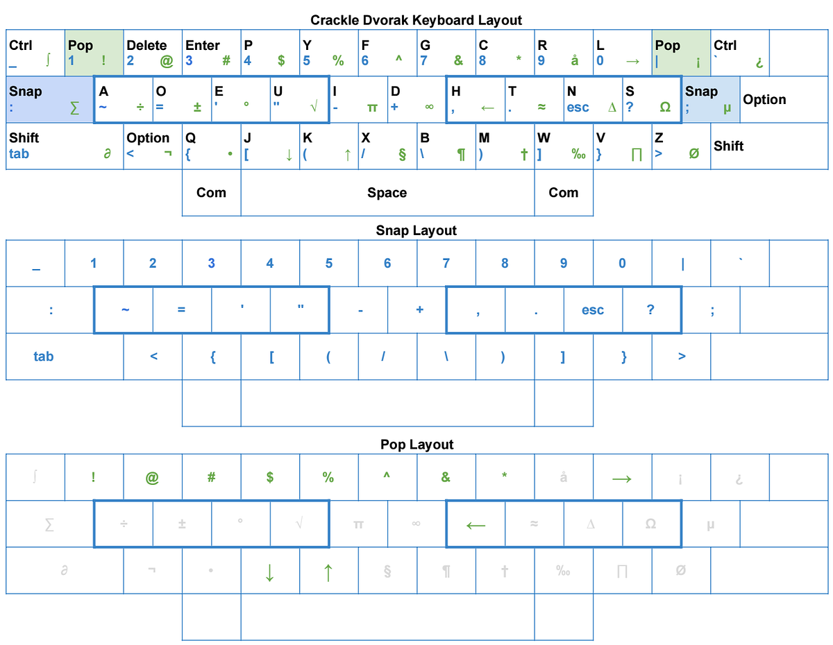 Crackle — keyboard layout for programmers | by Jack Couch | Medium