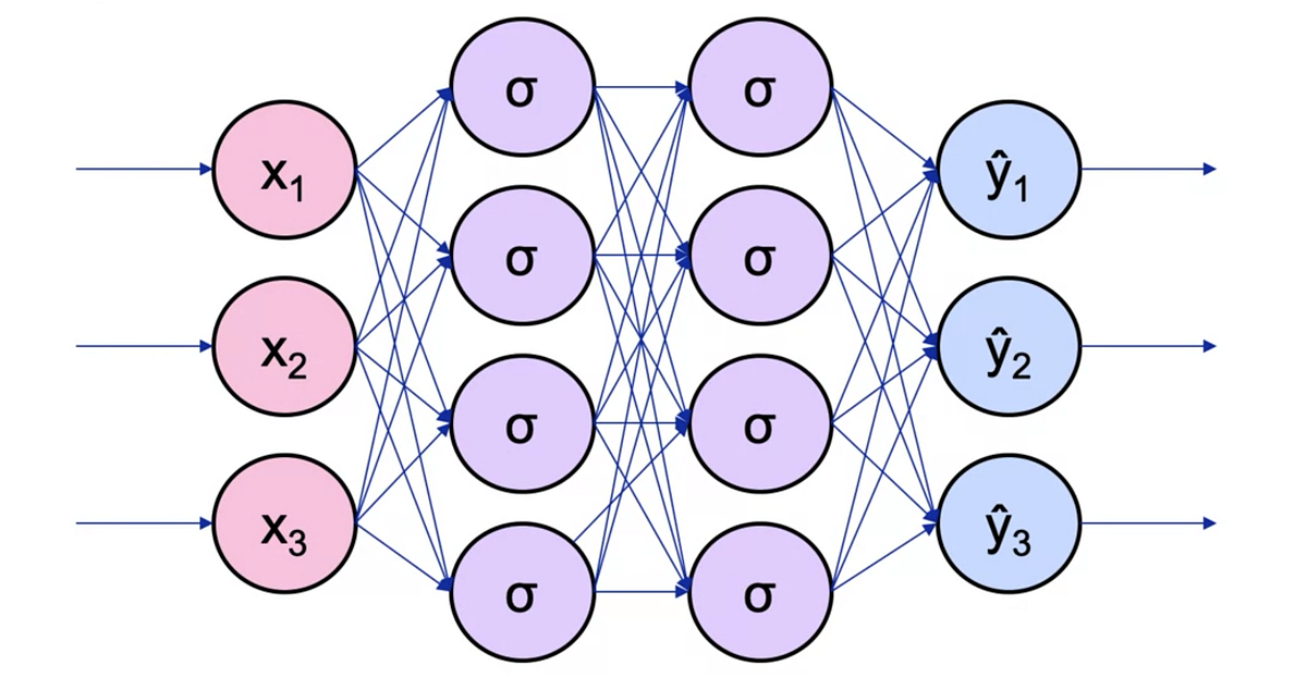 Deep Learning: Introduction to Neural Networks | by Andrea Chello | The ...