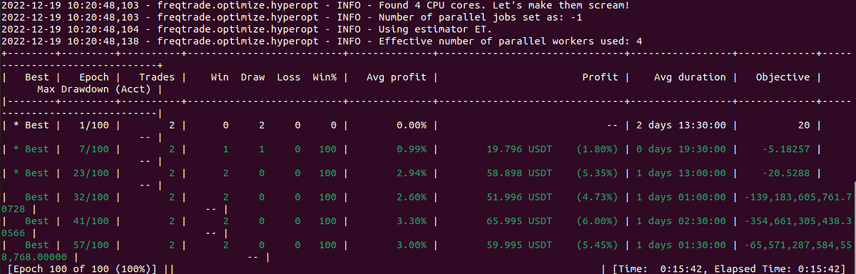 Hyperparameter fine tuning with the hyperopt module | by techboy625 | Medium
