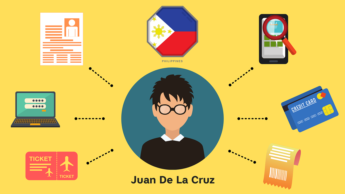 Philippine Data Privacy 101: Why should you care? | by Paolo Villonco ...