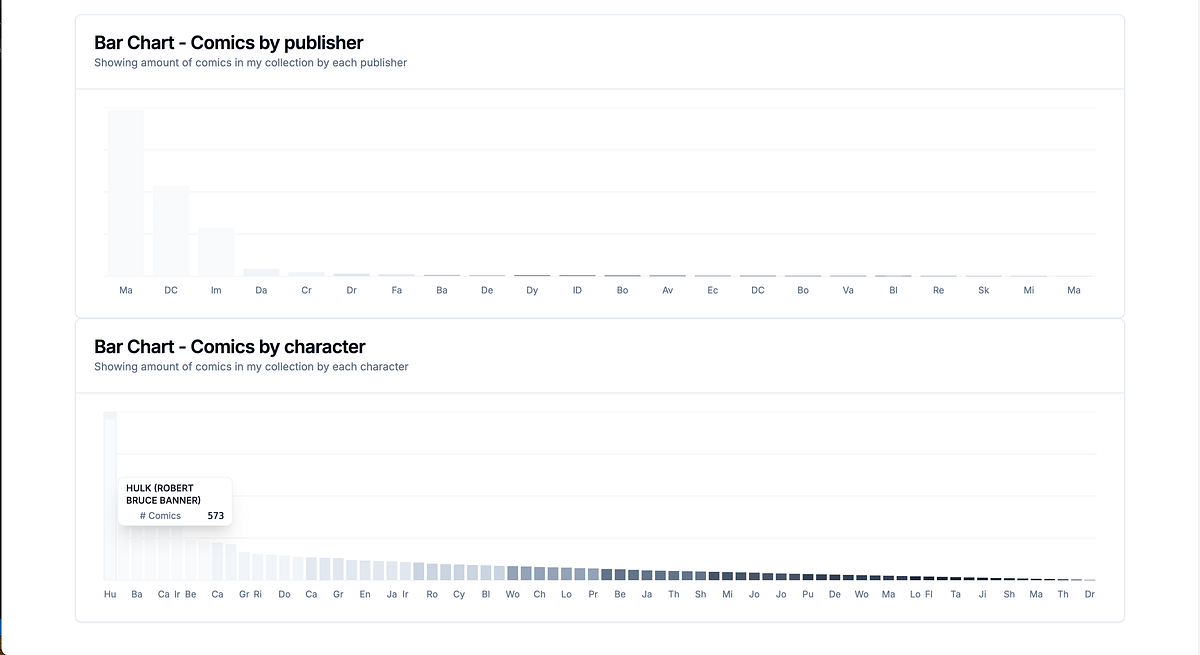 Project Update #2: Comic Collection Data Visualizations | by K Dubs Dev ...
